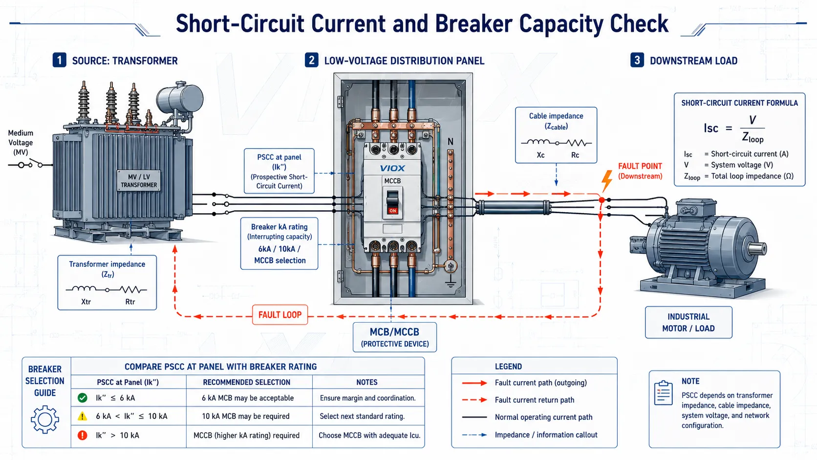 Electrical Formulas for Low-Voltage Panel Design and Maintenance ...