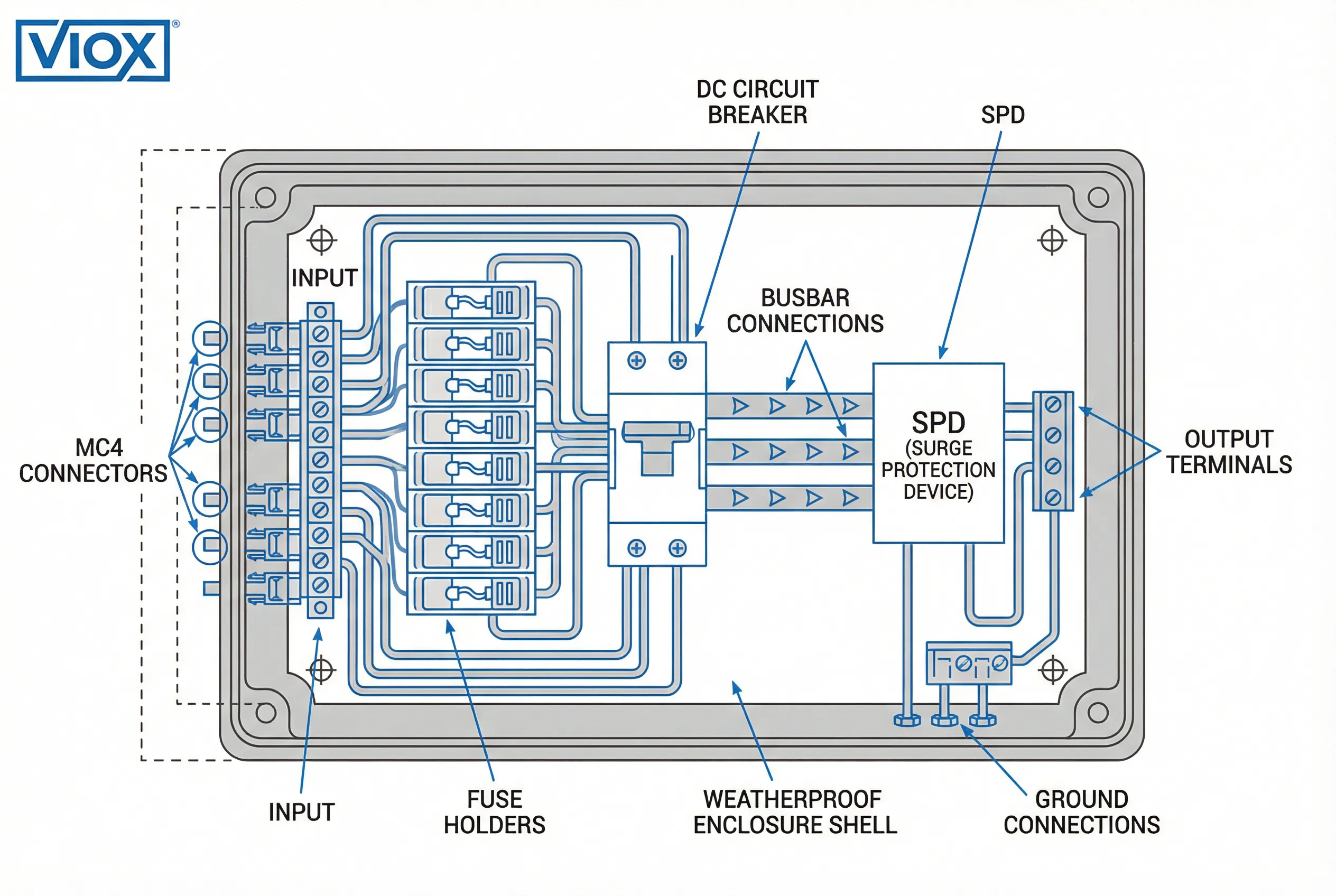 Solar Combiner Box Guide: Pre-Wired vs. Custom