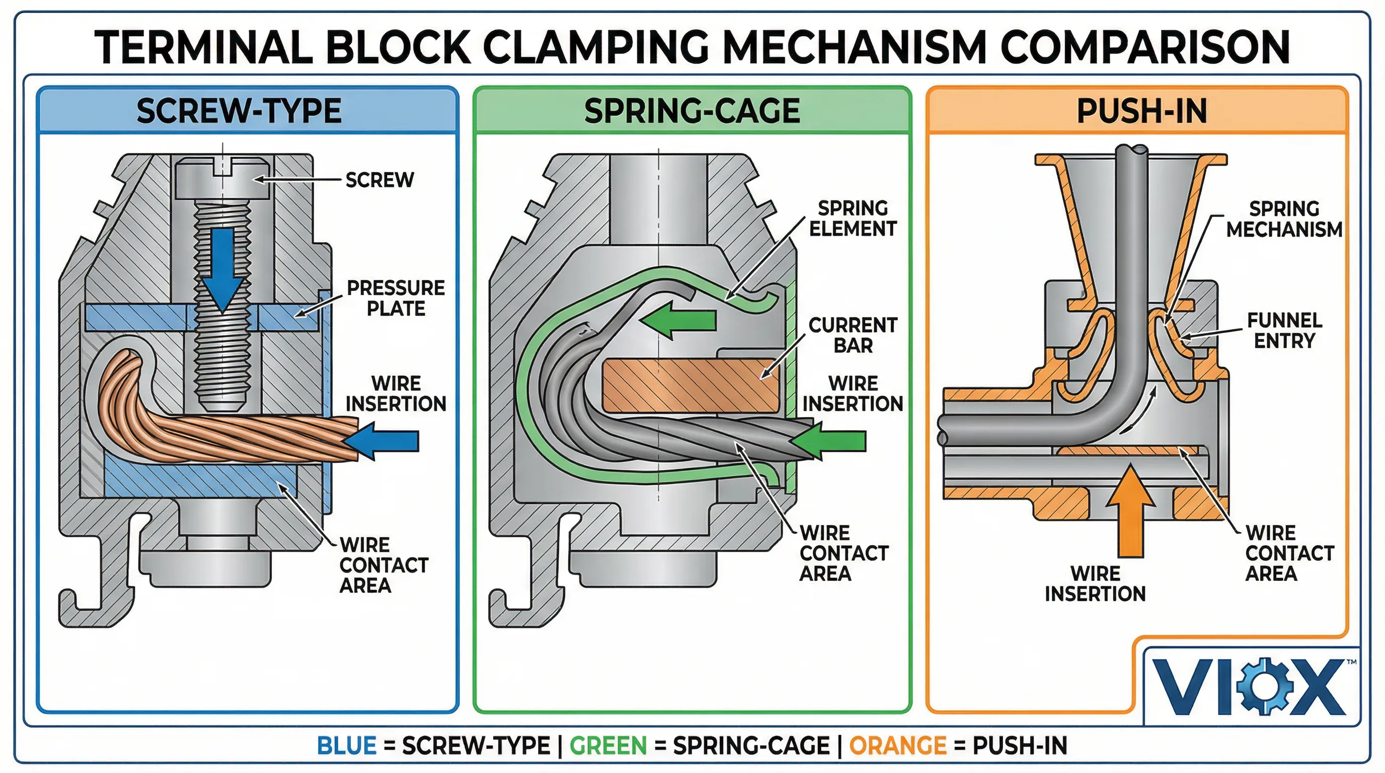 Terminal Block Components: Construction and Parts Explained