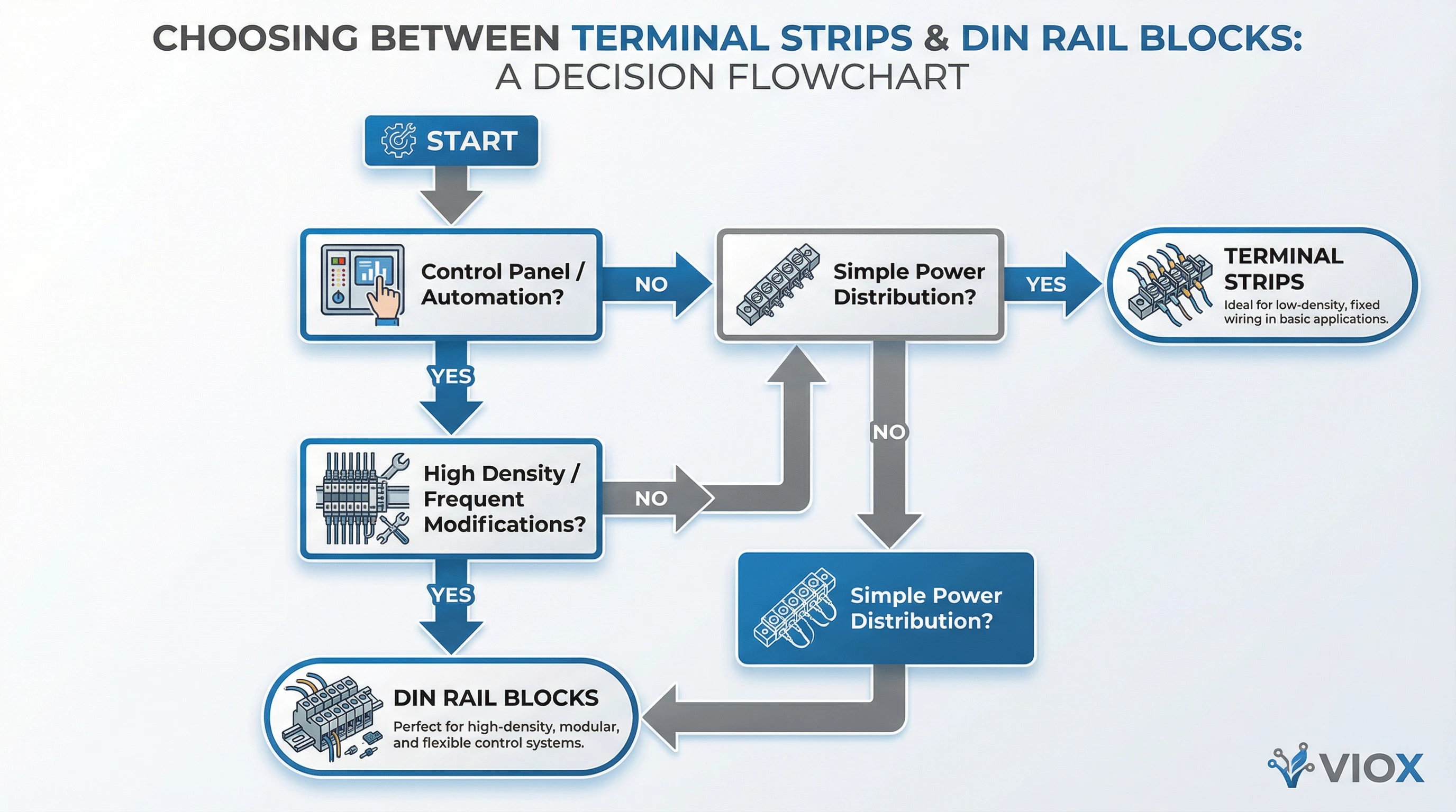 Terminal Strip vs Terminal Block: Alin ang Pipiliin?