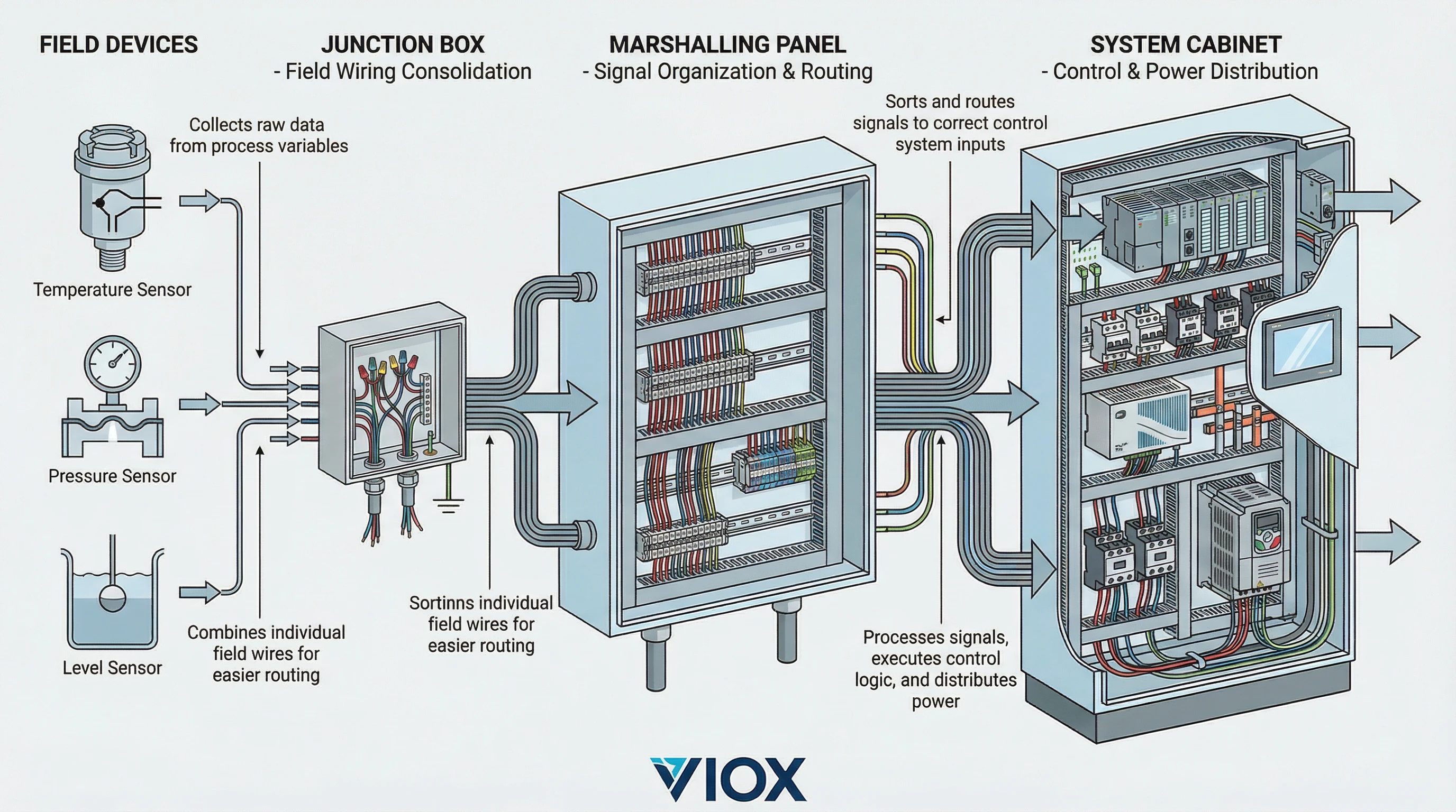 Marshalling Panel vs Junction Box vs System Cabinet: Ano ang mga ...